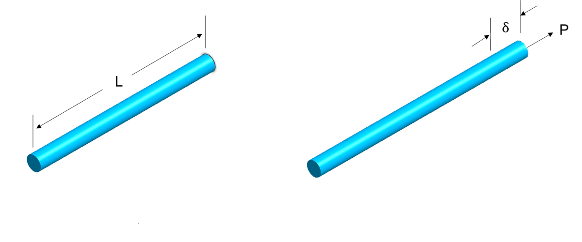 Basic Finite Element Mesh Explained